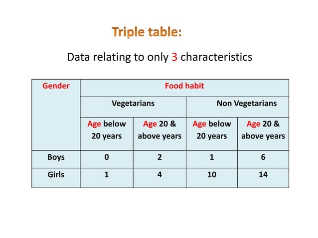Presentation of data ppt | PPTX | Databases | Computer Software and ...