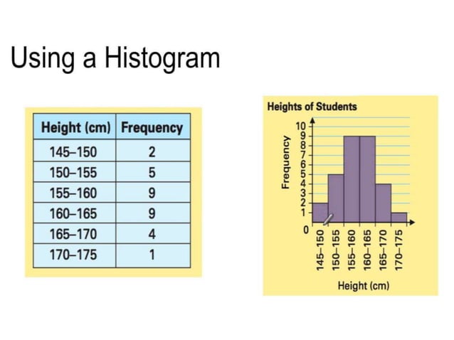 Presentation of data ppt | PPTX | Databases | Computer Software and ...