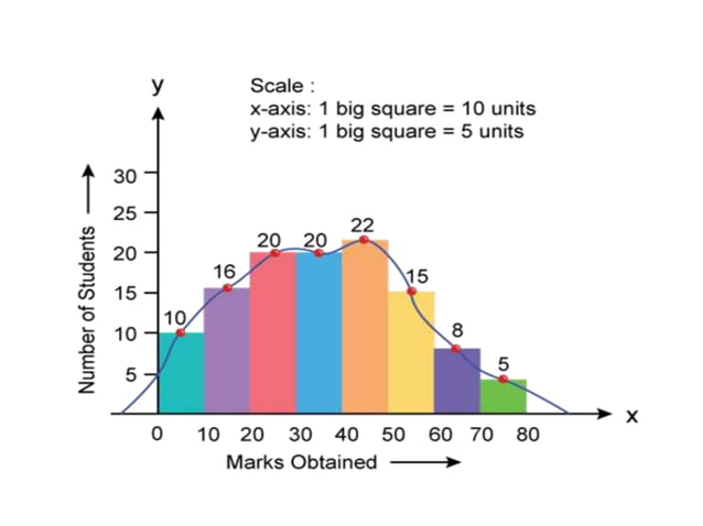 Presentation of data ppt | PPTX | Databases | Computer Software and ...