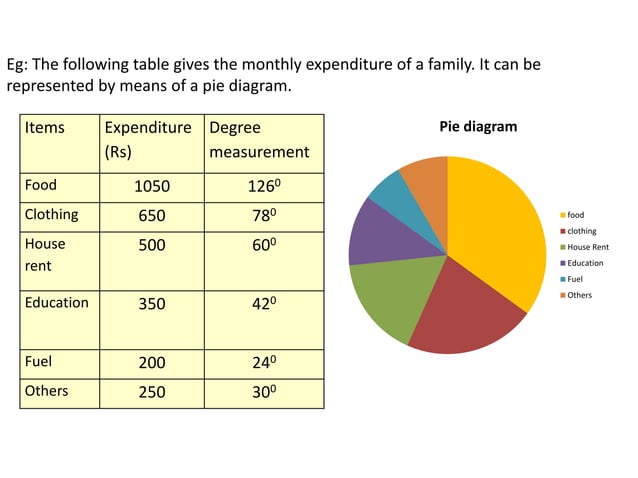 Presentation of data ppt | PPTX | Databases | Computer Software and ...