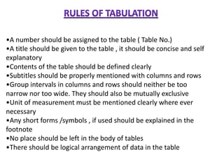 Presentation of data ppt | PPTX