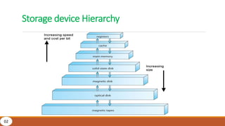 Computer data storage classification | PPTX