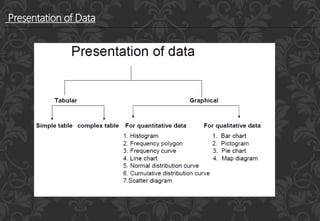 Presentation of Data using various techniques -reserach.pptx