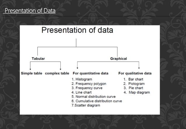 Presentation of Data using various techniques -reserach.pptx
