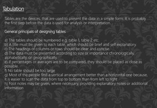 Presentation of Data using various techniques -reserach.pptx