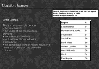 Presentation of Data using various techniques -reserach.pptx