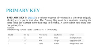 Presentation OF DBMS-2.pptx