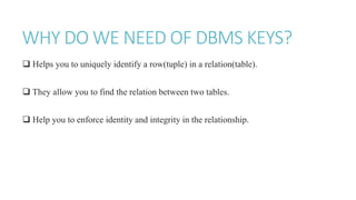 Presentation OF DBMS-2.pptx