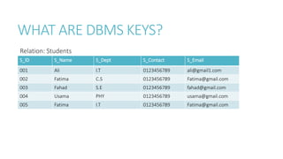 Presentation OF DBMS-2.pptx