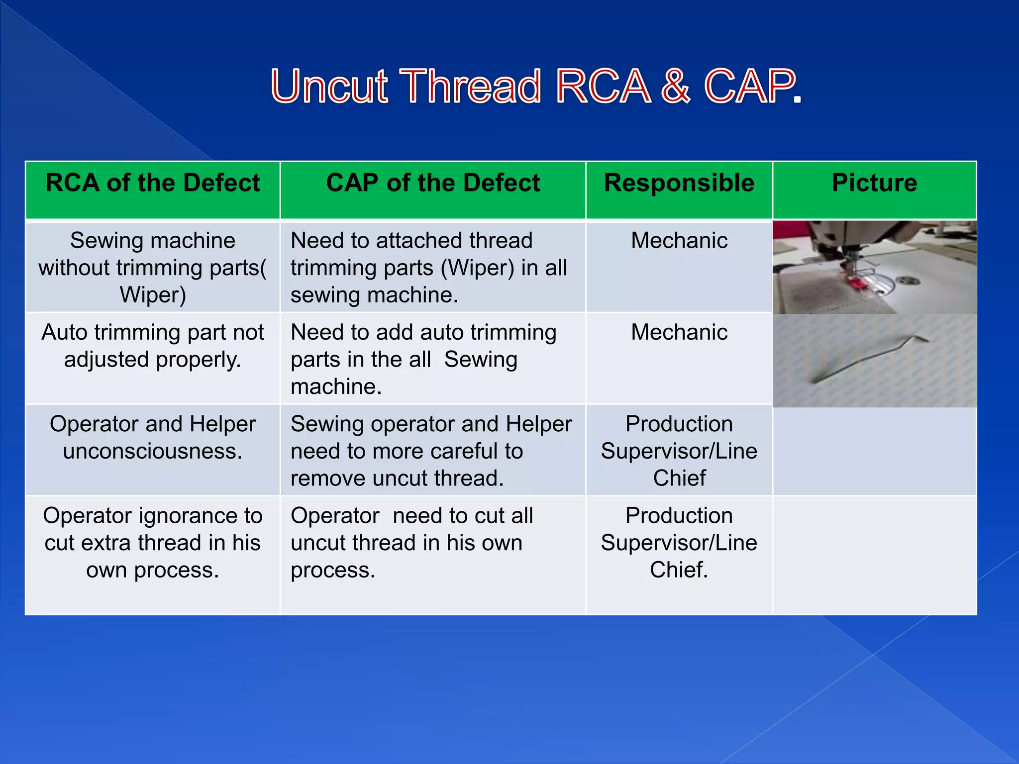 Presentation of defects | PPTX