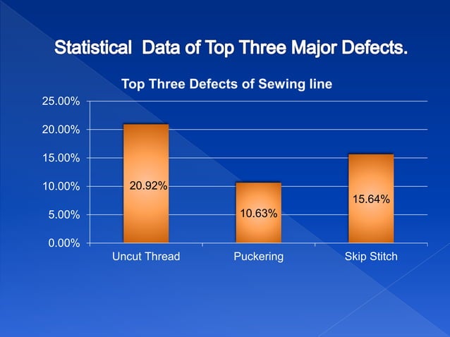 Presentation of defects | PPTX | Needlework | Arts and Crafts