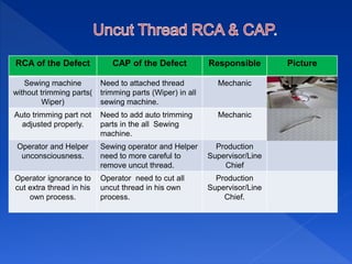 Presentation of defects | PPTX