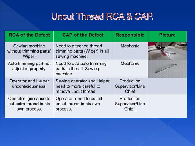 Presentation of defects | PPTX | Needlework | Arts and Crafts