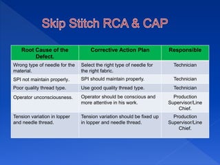 Presentation of defects | PPTX