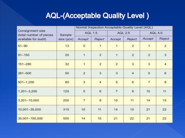 Presentation of defects | PPTX | Needlework | Arts and Crafts