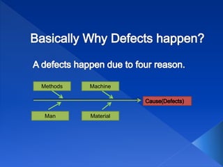 Presentation of defects | PPTX