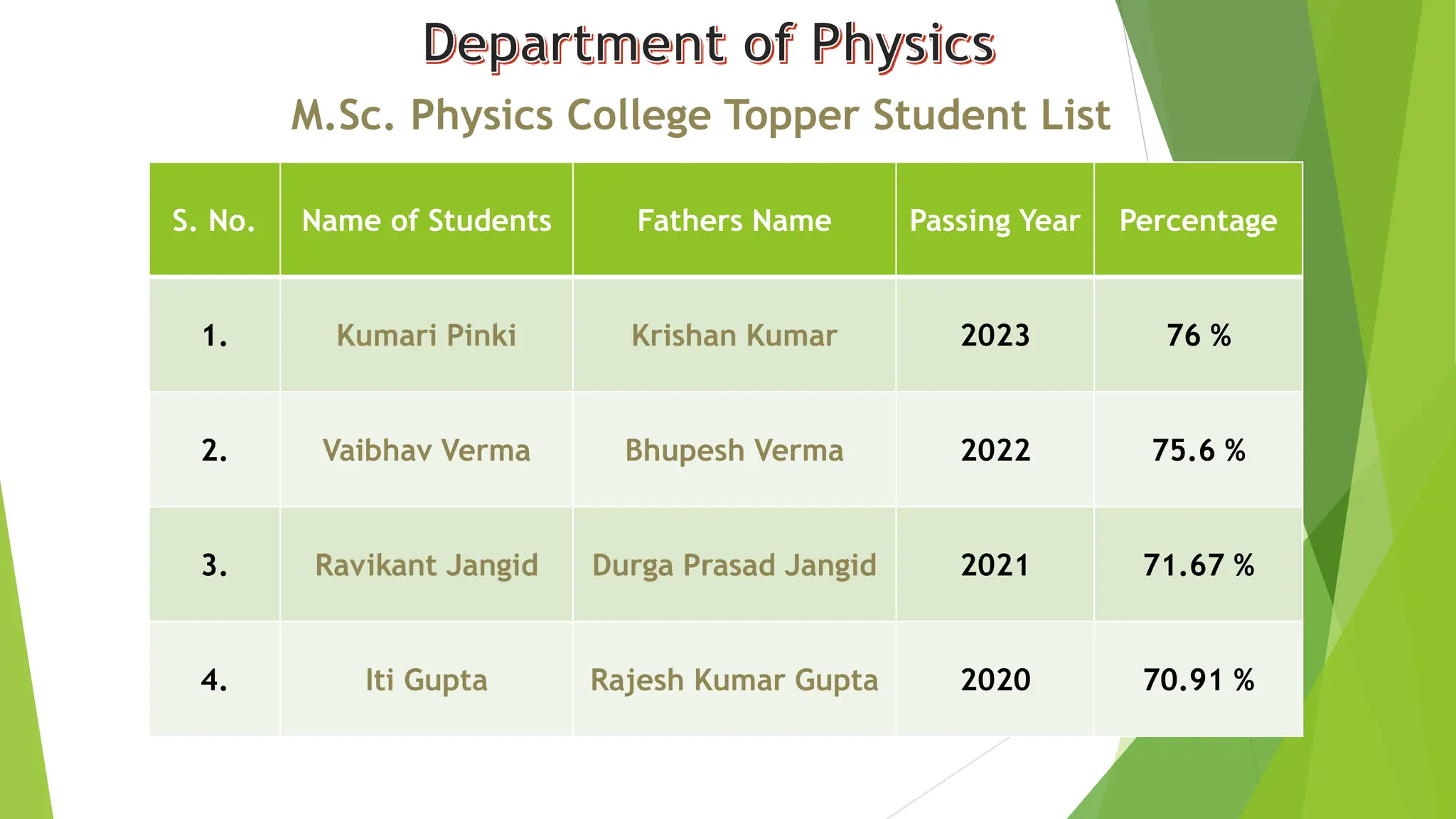 Presentation of dept of physics to the NAAC peer team visit | PPTX