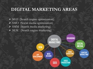 Best digital marketing ppt in laxmi nagar | PPT