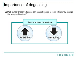 Presentation of dissolution media preparator | PDF