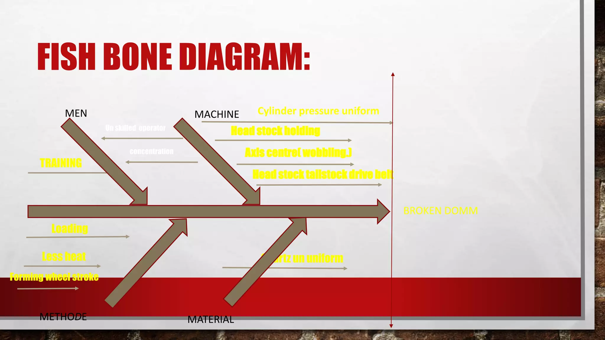Presentation of dommer scrap reduction | PPTX
