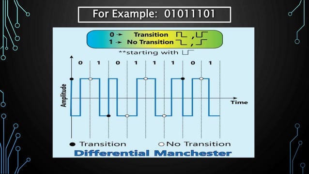 Presentation on Digital & Analog Transmission | PPTX