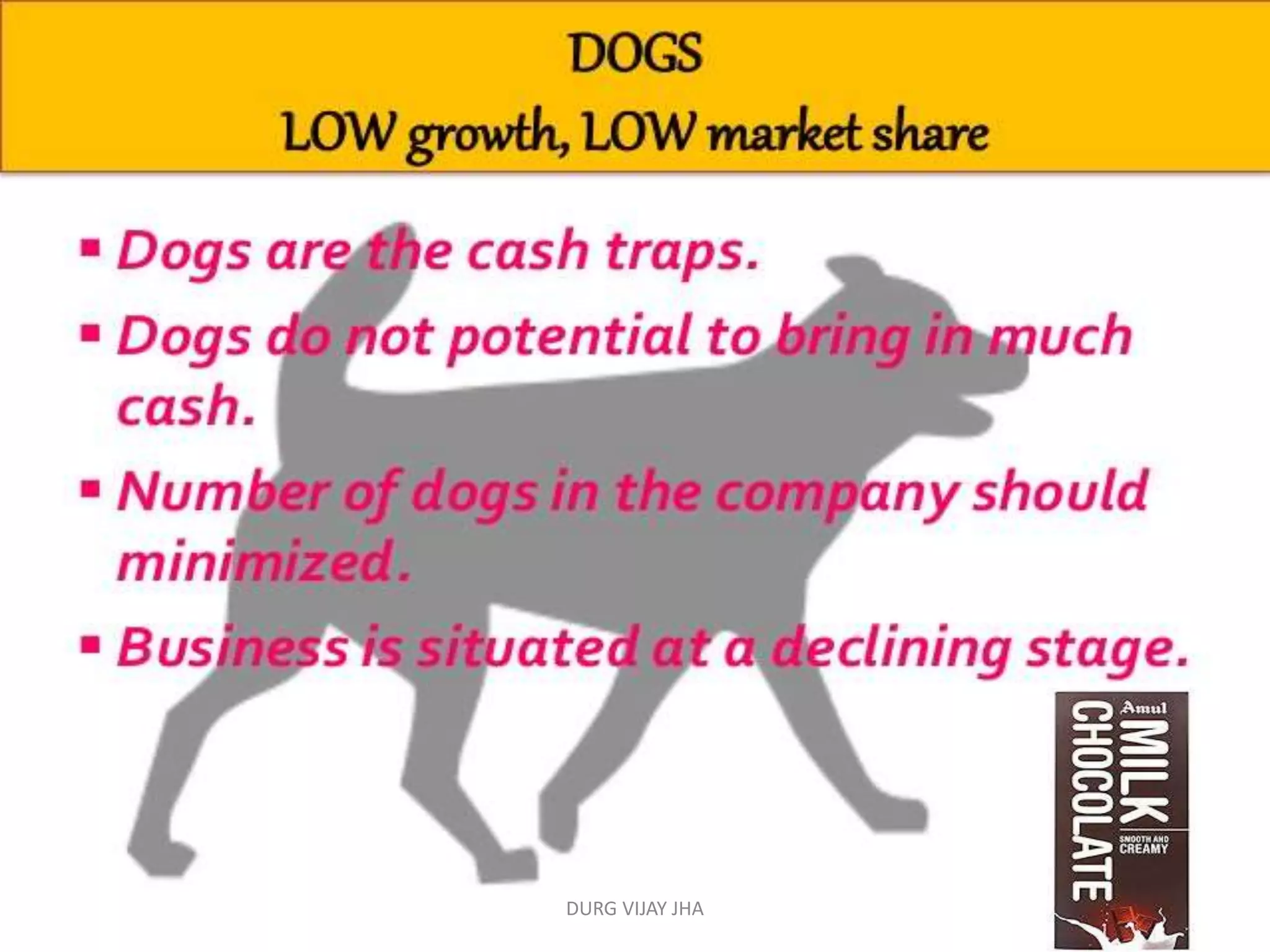 Presentation on bcg matrix of amul | PPTX