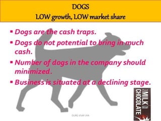Presentation on bcg matrix of amul | PPTX
