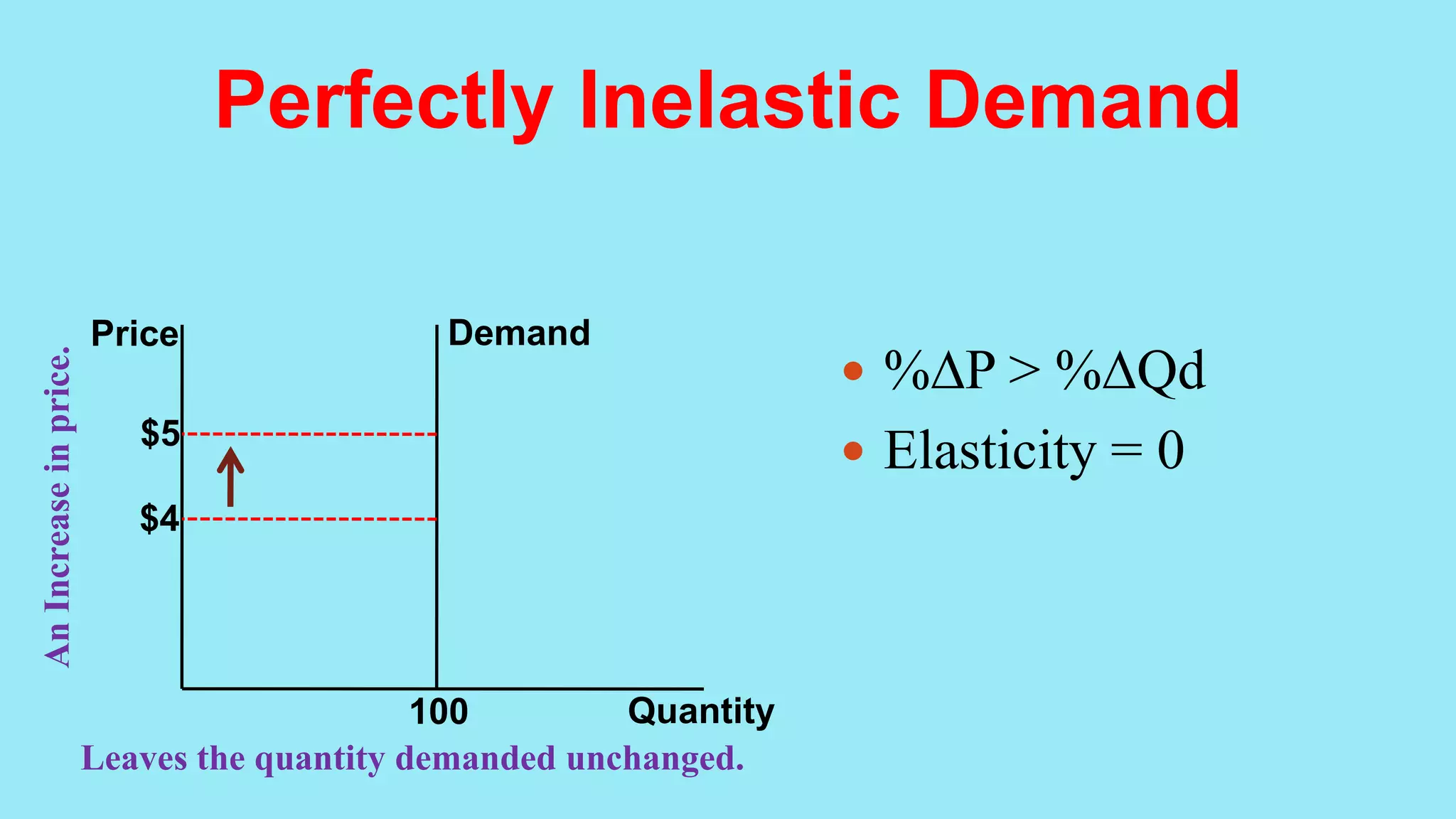 Elasticity, Price Elasticity of Demand | PPT
