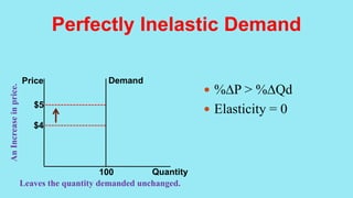 Elasticity, Price Elasticity of Demand | PPT