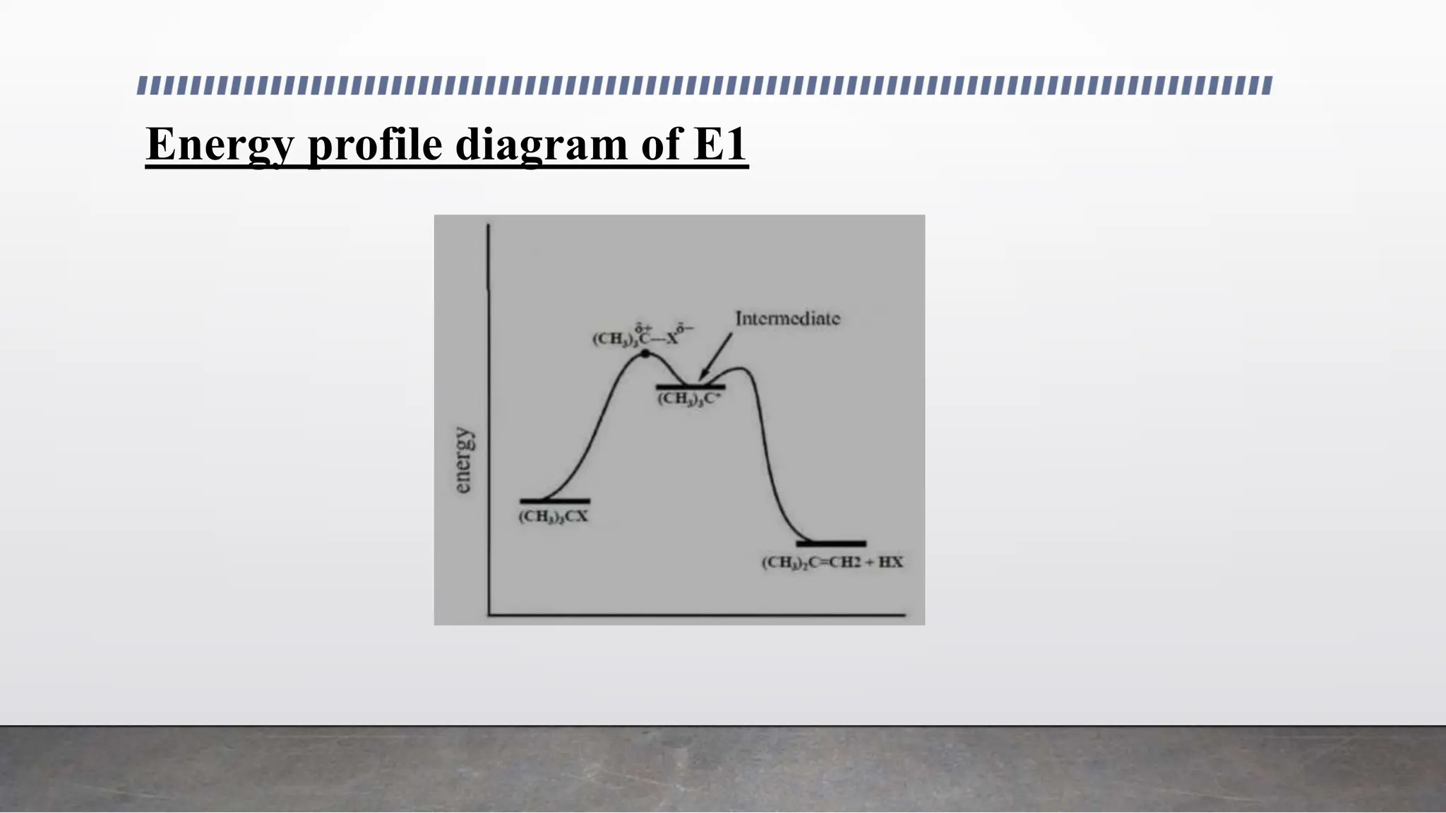 Presentation of elimination reactions-1.pptx | Chemistry | Science