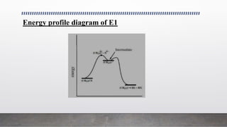 Presentation of elimination reactions-1.pptx