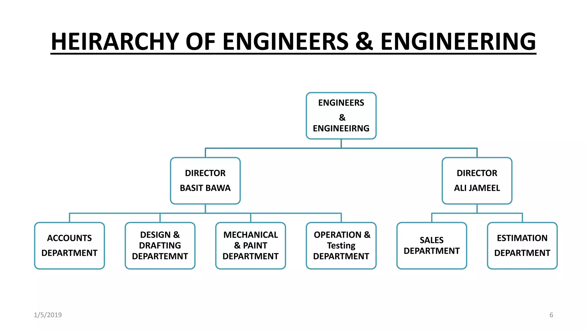 Presentation of engineers & engineering | PPTX