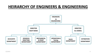 Presentation of engineers & engineering | PPTX | Civil Engineering ...