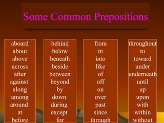 Presentation of english | PPT