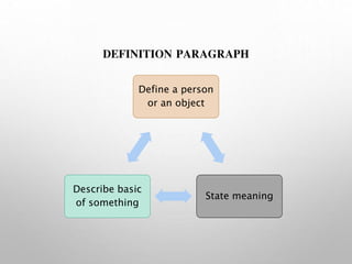 Presentation of english | PPT