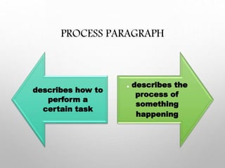 Presentation of english | PPT