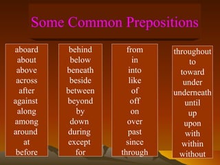 Presentation of english (parts of speech) | PPT