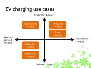 The Estonian EV programme introduction | PPTX