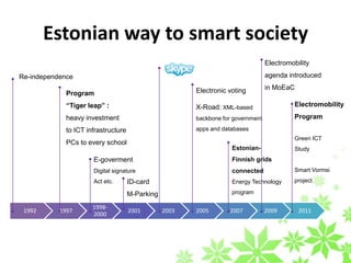 The Estonian EV programme introduction | PPTX