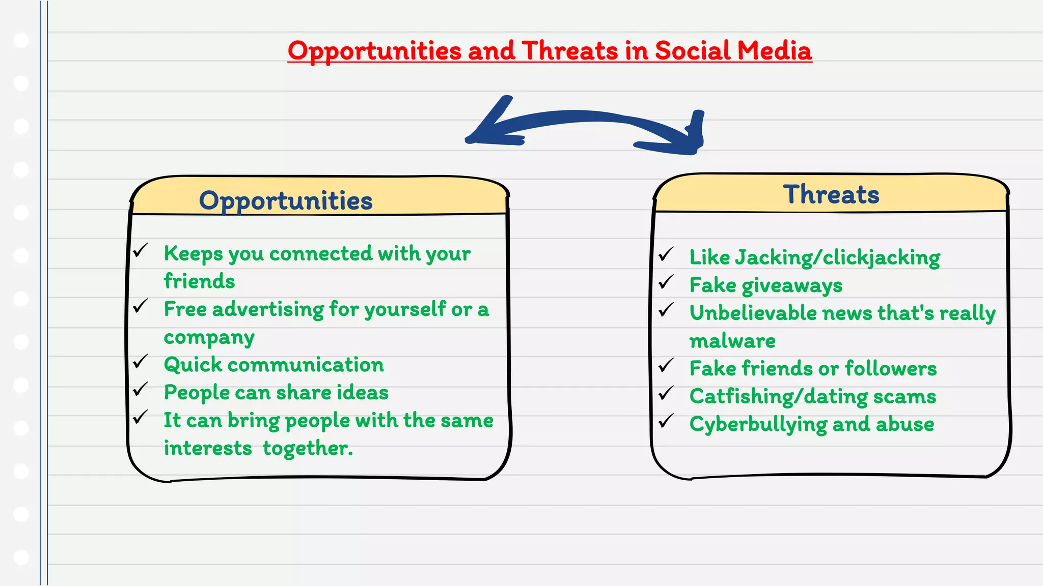 Presentation of ethical and social issues of ict | PPTX