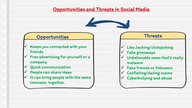Presentation of ethical and social issues of ict | PPTX