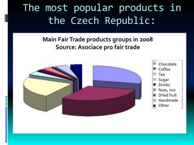 Presentation of Fairtrade products | PPTX | Economy | Business and Finance
