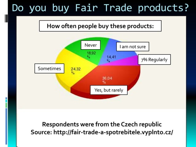 Presentation of Fairtrade products | PPTX | Economy | Business and Finance