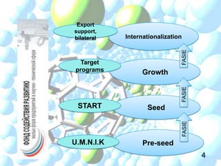 Presentation of fasie | PPTX