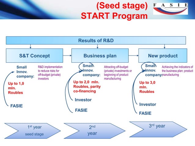 Presentation of fasie | PPTX