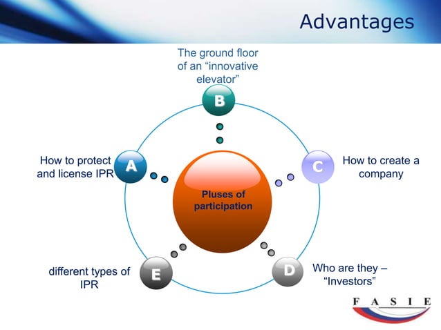 Presentation of fasie | PPTX