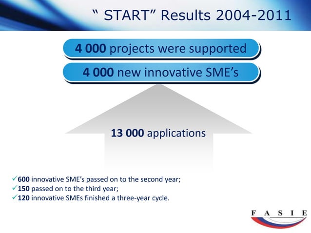 Presentation of fasie | PPTX