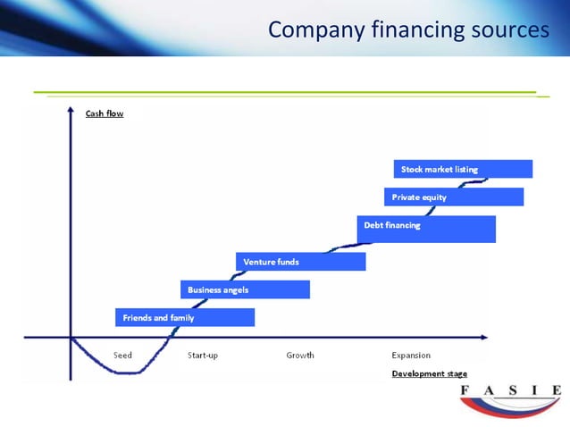 Presentation of fasie | PPTX