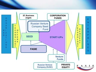 Presentation of fasie | PPT