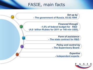Presentation of fasie | PPT